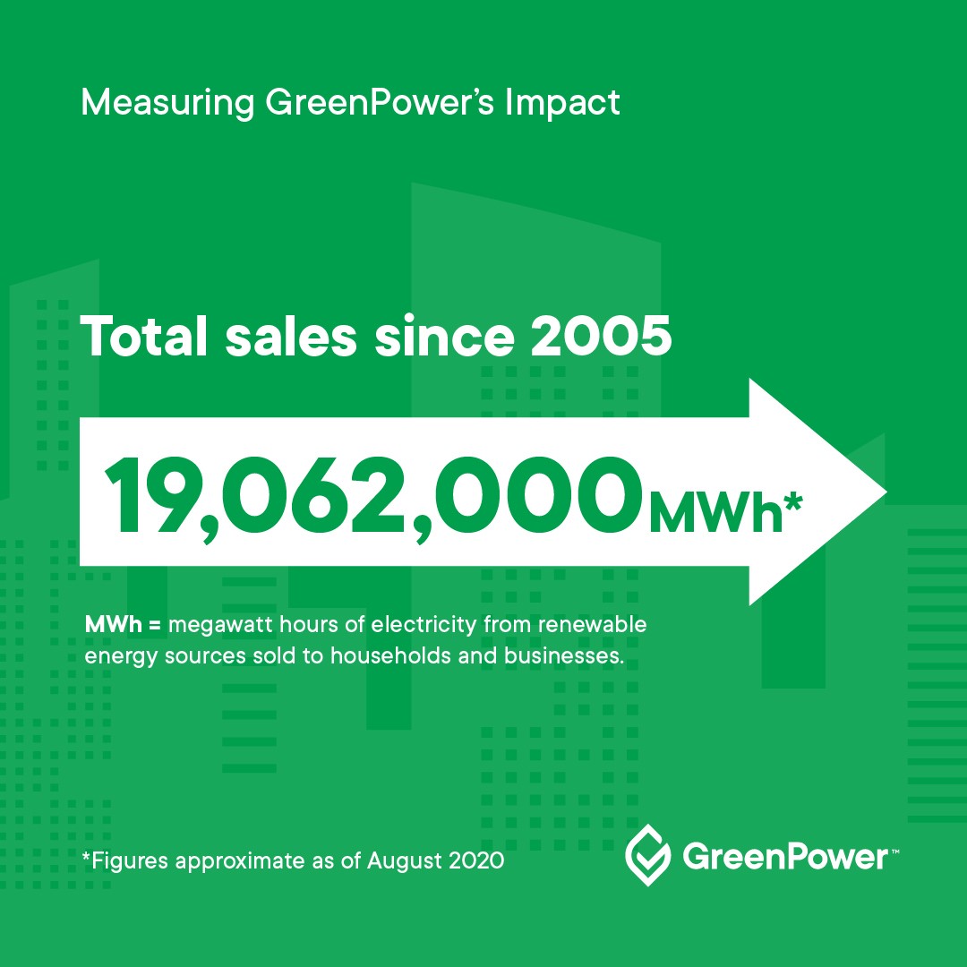 Get the stats | GreenPower