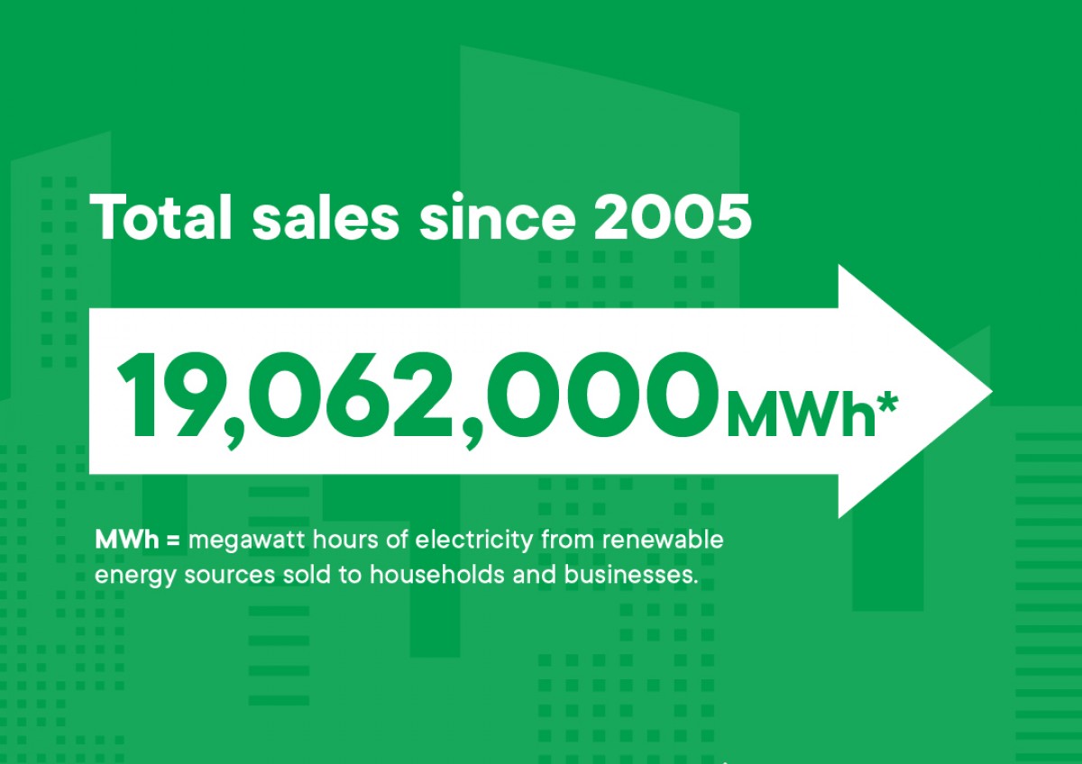 Get the stats | GreenPower